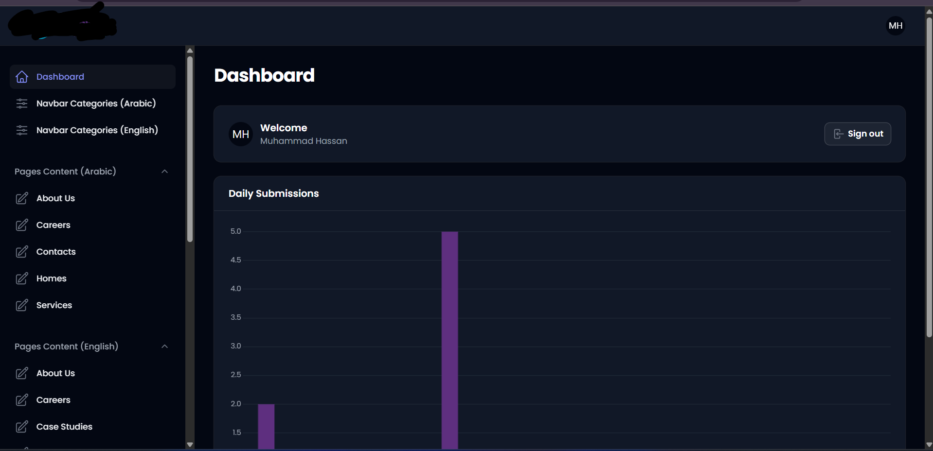 Hassan Rajani | Backend Developer at Aun Digital | Full Stack Developer ...